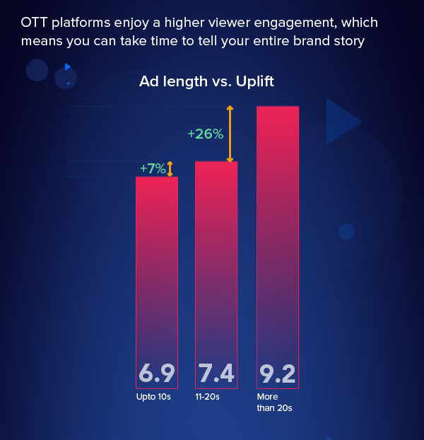 Planning and optimising an effective creative campaign for IPL 2021 ...