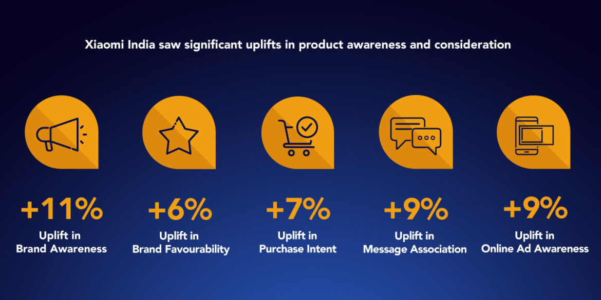 Xiaomi India dials up the launch of Redmi Note 12 Pro+ with Disney+ Hotstar