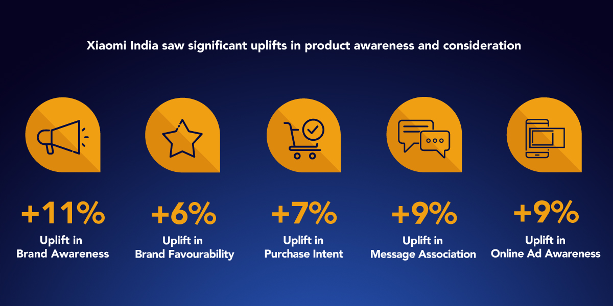 Xiaomi India dials up the launch of Redmi Note 12 Pro+ with Disney+ Hotstar