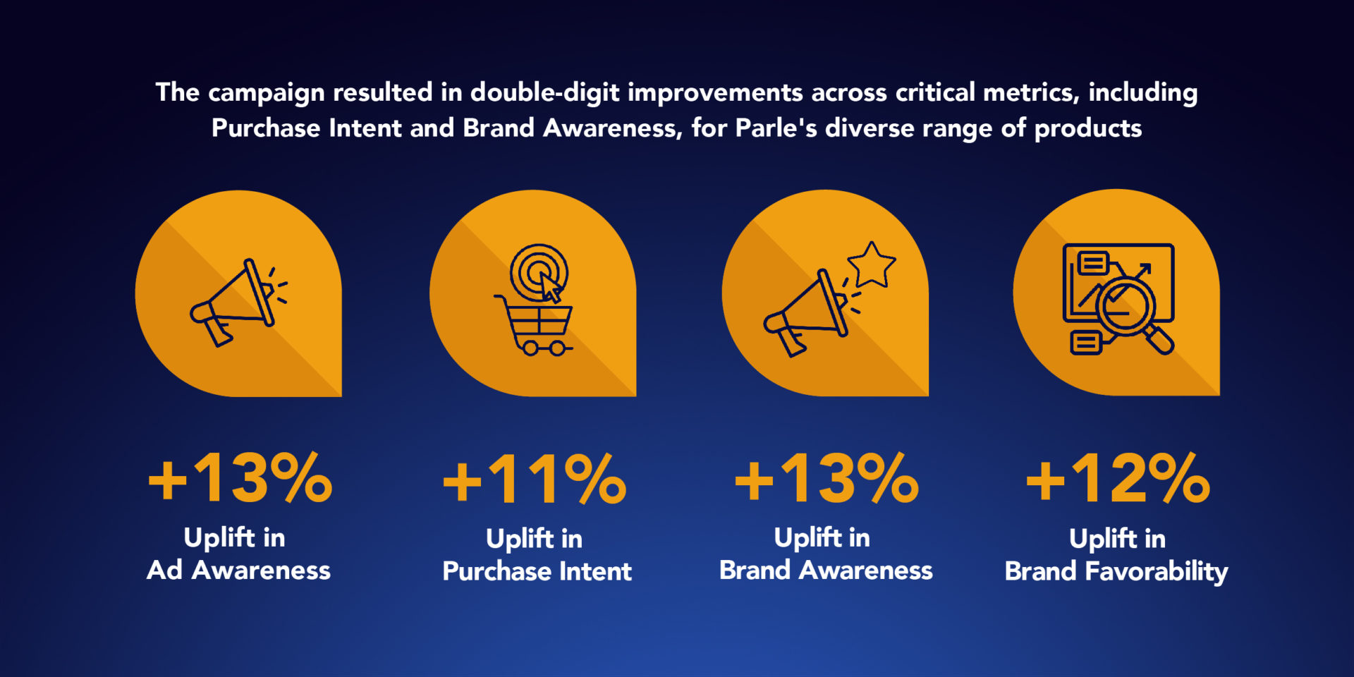 A Delectable Partnership: Parle's Winning Strategy for the ICC Men's ...