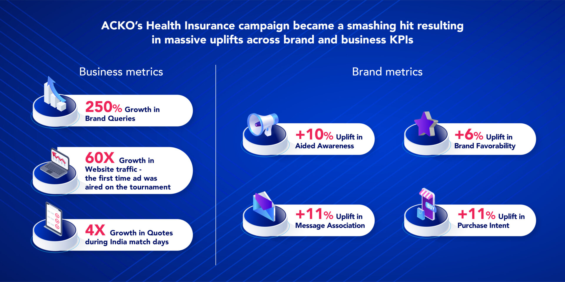 ACKO launches new Health Insurance category with high-octane campaign ...