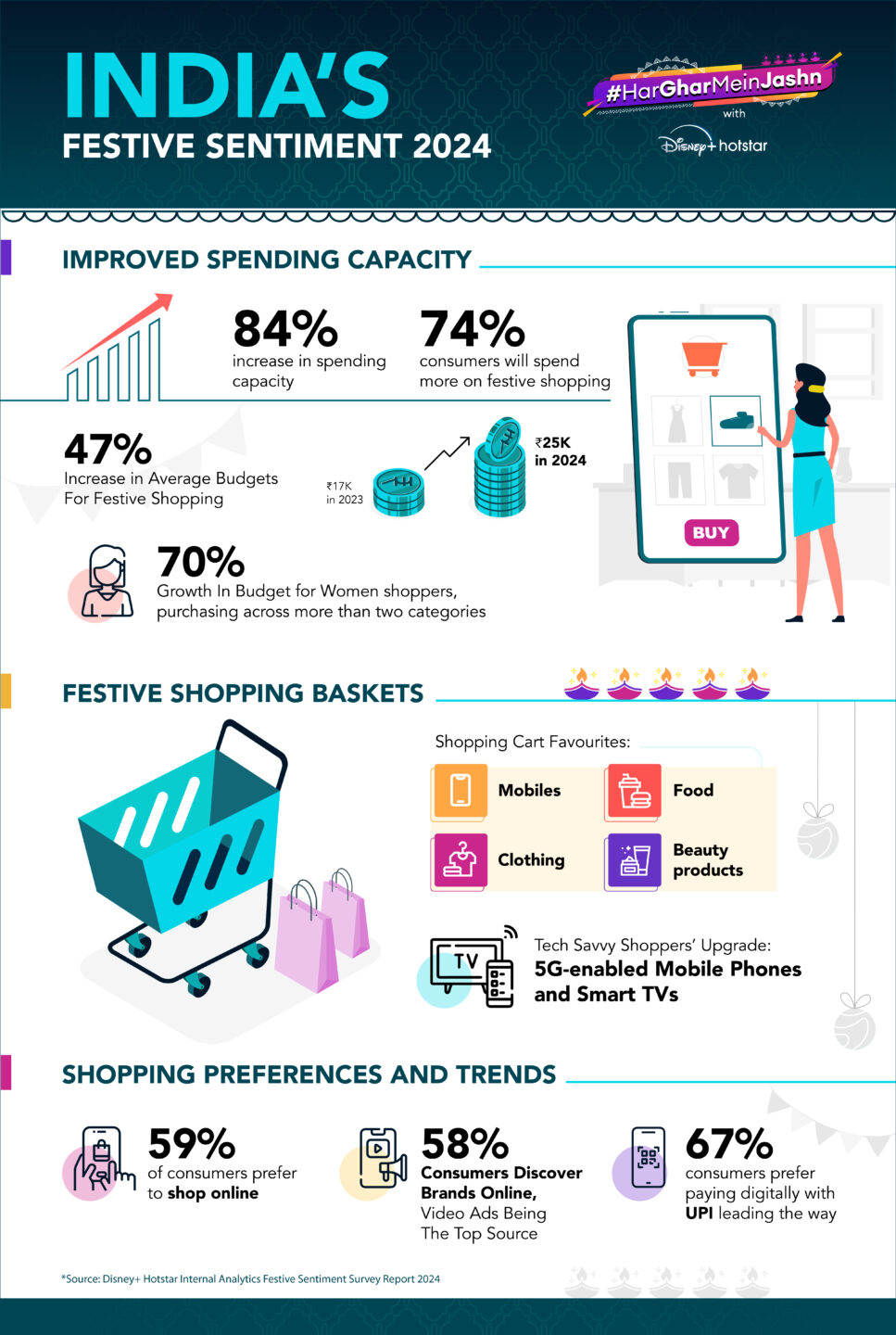 This Festive Season, Make Your Brand a Part of #HarGharMeinJashn With ...