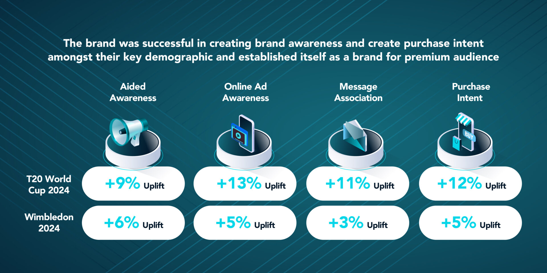 The Bold Look of Campaign Success: Kohler Leverages ICC Men's T20 World ...